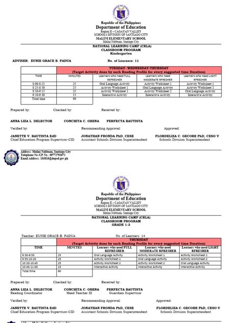 Classroom Program Nlc Malini Es Pdf Teaching Human Communication