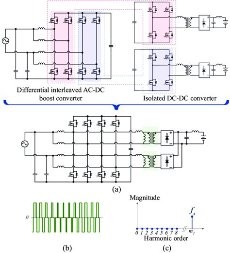 Proposed Single Stage Interleaved Isolated Ac Dc Converter A Concept Download Scientific