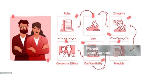기업 윤리 손으로 그린 아이콘 세트와 일러스트레이션 디자인의 벡터 그림 비즈니스 규칙 법률 원칙 존중 윤리 가공의 인물에 대한 스톡 벡터 아트 및 기타 이미지 Istock