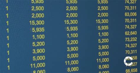 Continuus Technologies On Linkedin Row After Row Data On Top Of Data