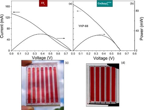 Current−voltage And Power−voltage Curves For The Best Zno Based