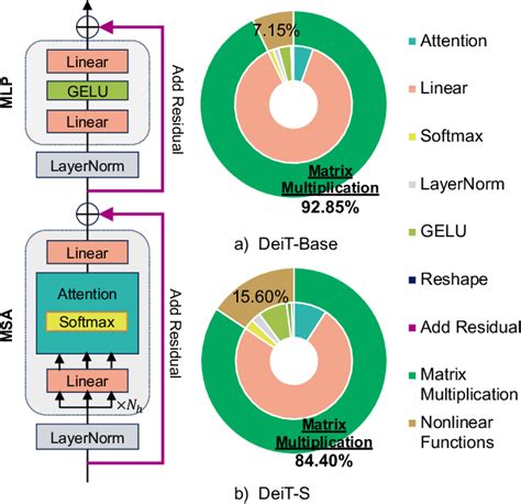 Quasar Vit Hardware Oriented Quantization Aware Architecture Search For Vision Transformers