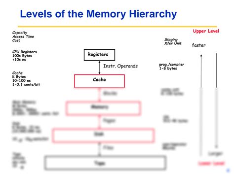 SOLUTION Memory Hierarchy Design Studypool