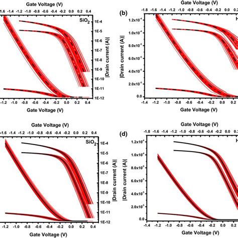Nmos I D V Gs Curve Download Scientific Diagram