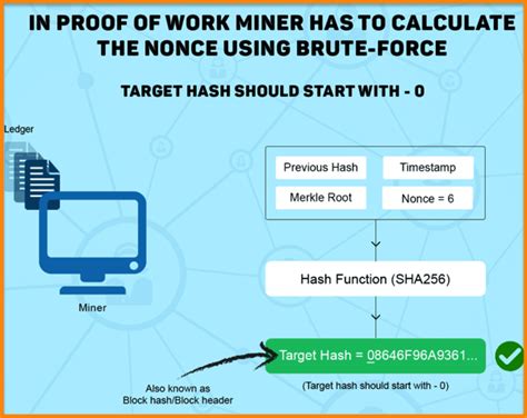 What Is Bitcoin Mining The Most Basic Guide For Beginners