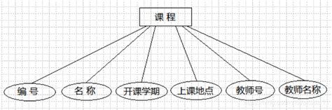 教学管理系统的设计与实现 （超详细源码，含毕业设计）教学管理系统是如何实现的 Csdn博客