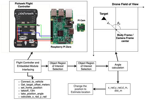 Drone Schematic Diagram Pdf