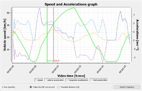 speed and acceleration graph source software dfs download