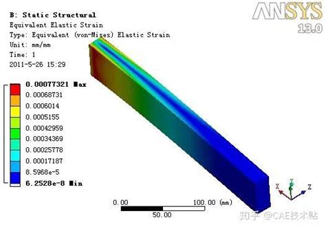基于ANSYS Workbench 实例精解入门 知乎