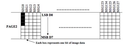Oled Expansion Onion Omega Documentation