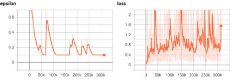 Epsilon And The Losses Incurred In The Proposed Model Download