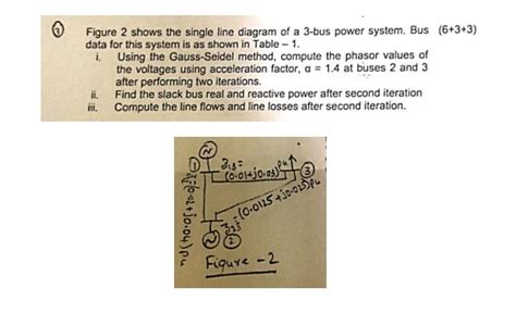 solved figure 2 shows the single line diagram of a 3 bus