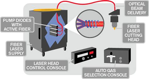 How Lasers Work Hypertherm