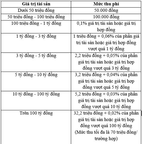 Những Loại Thuế Phí Phải Nộp Khi Mua Bán Chuyển Nhượng Nhà đất Báo