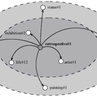 An Example Of Semantic Relation Download Scientific Diagram