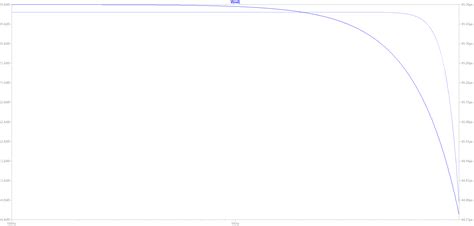 Trouble With Filter Using Laplace Transfer Function In Ltspice Electrical Engineering Stack