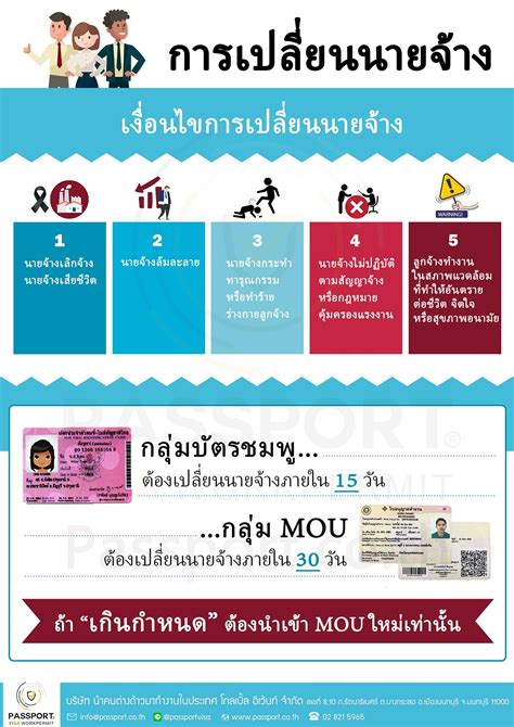 การเปลี่ยนนายจ้าง Passport Visa Group Facebook