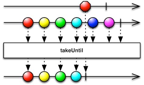 Java Reactive Stream Rxjava Confinalst