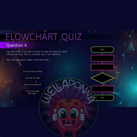 Coding And Robotics Flowcharts Teacha