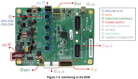 Ds90ub964 Q1 Ds90ub964 Q1 Evm Trace Length Interface Forum Interface Ti E2e Support Forums