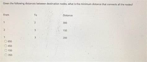 Solved Given The Following Distances Between Destination Chegg