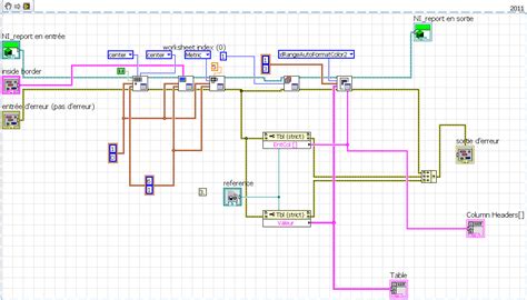 résolu erreur 2146827284 et toolkit excel ni community