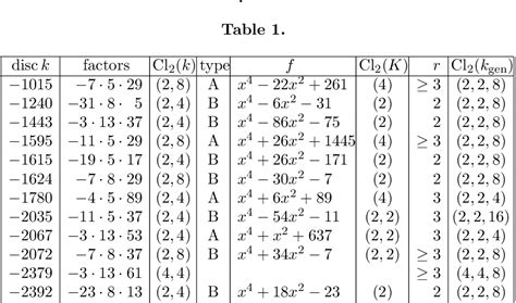 Table 1 From On The Asymptotics Of The Trace Of The Heat Kernel For The