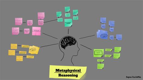 Metaphysical Reasoning Mind Map By Sapna Vasishtha On Prezi