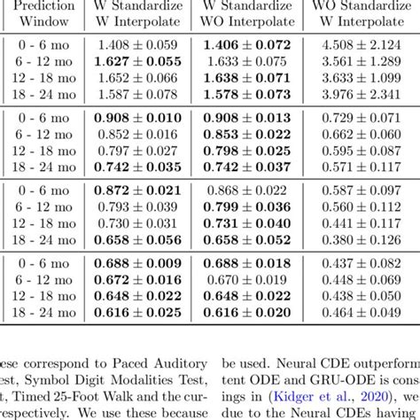 Block Diagram Of The Four Continuous Models The Interpolation Of Xs