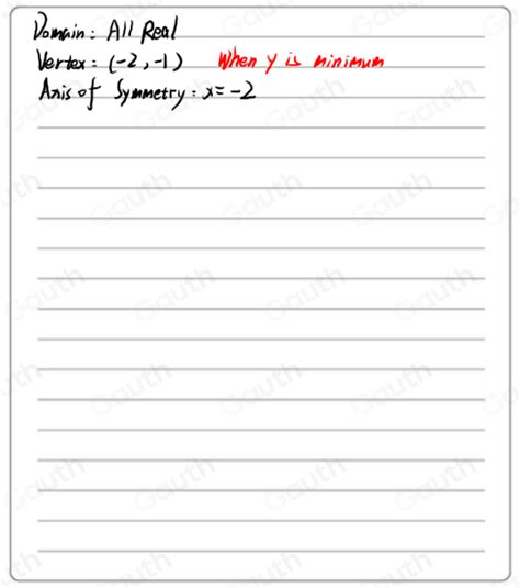 Solved Instructions Identify The Key Features Of The Following Graph