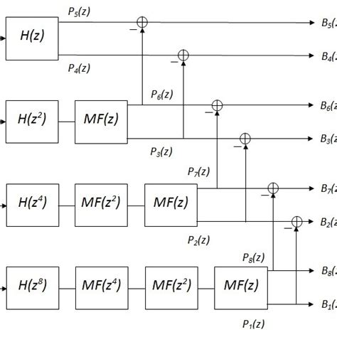 Proposed Filter Bank Download Scientific Diagram
