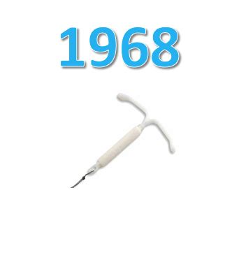 1968 Fda Approves First Iuds