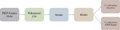 Figure 1 From Effectiveness Of Image Based Deep Learning On Token Level
