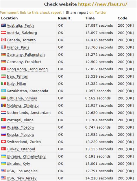 Are Vercel Cdn Nodes Not Interconnected With Each Other · Vercel Vercel · Discussion 6976 · Github