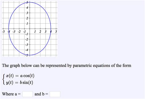 Solved The Graph Below Can Be Represented By Parametric Chegg