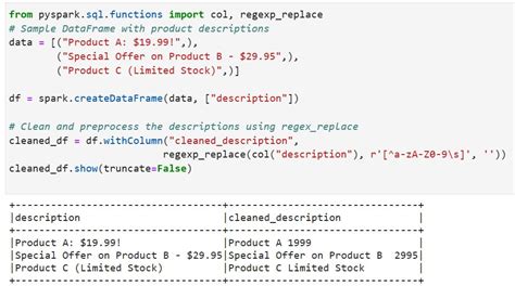 Priyam Jain On Linkedin Regex Project Pyspark Spark Optimization Interviewpreparation…