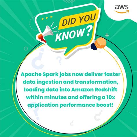 Agilisium Consulting On Linkedin Aws Announces Open Sourced Amazon