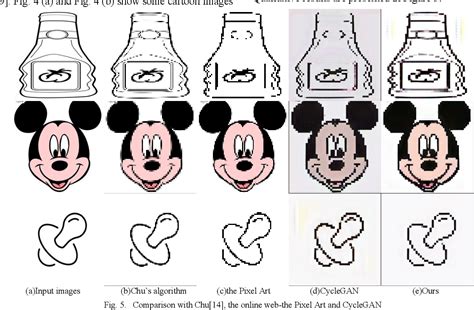 Figure 5 From A Pixel Image Generation Algorithm Based On Cyclegan
