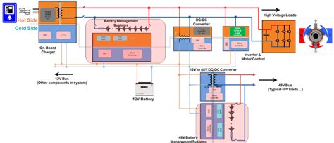 Standard Amplifier Functions In Hev Ev Battery Management Systems