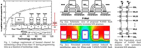 Figure 1 From Highly Scalable NAND Flash Memory With Robust Immunity To Program Disturbance