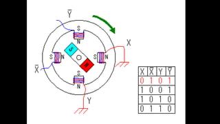 Stepper Motor Interfacing PPTX