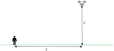 Cnn Based Image Classification Of Malicious Uavs