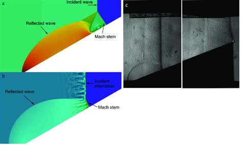 Mach Reflection On The Wedge A Inert Shock Numerical Simulation Download Scientific
