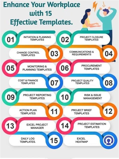 Naila Nazeer On Linkedin Projectmanagement Projectmanagers Project