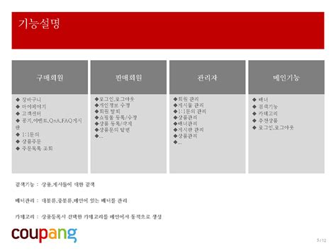 부산인재개발원 부산it아카데미 부산it교육센터