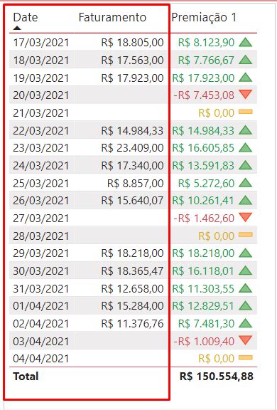 Fixar valor por data Modelagem e Linguagem DAX Fórum da Comunidade Xperiun