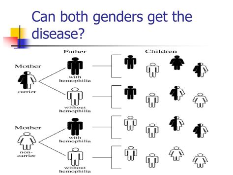 PPT Hemophilia The Royal Disease PowerPoint Presentation Free Download ID