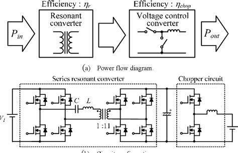 figure 1 from a bidirectional isolated dc dc converter using series voltage compensation