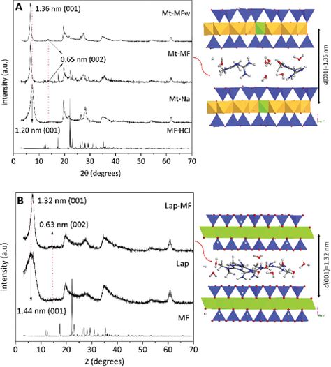 Figure 2 From Chitosan And Pectin Core Shell Beads Encapsulating Metformin Clay Intercalation