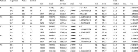 9 Comparison For Sertelementat Download Table